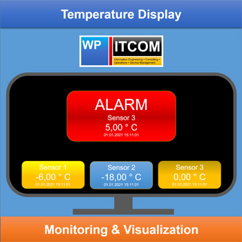 WPITCOM Temperature display on screen-devices